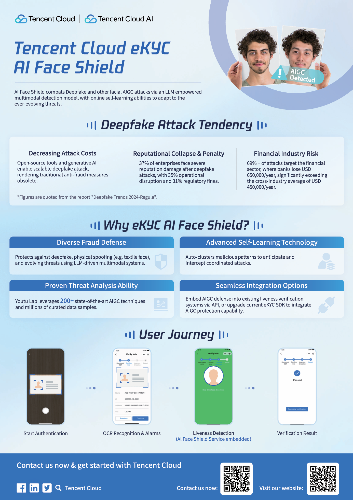 Tencent Cloud eKYC with liveliness detection and anti-deepfake ...